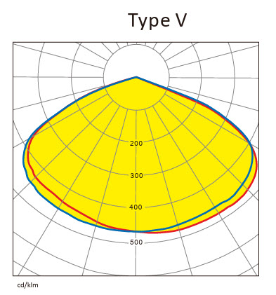 Type V Distribution - Parking Lot Lighting, Maintenance